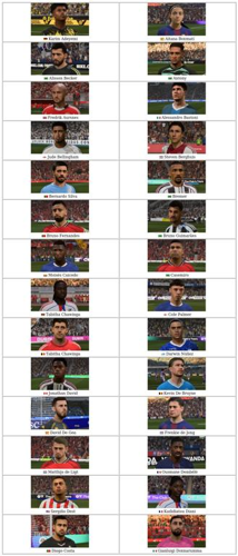 FC 26 Player Faces – Types, Gallery & Details